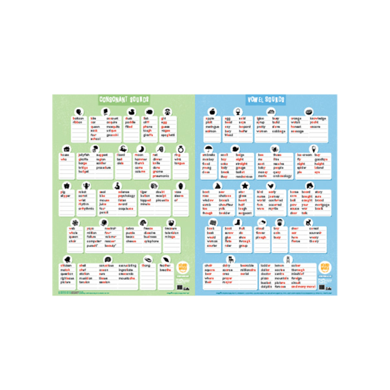 Sound Waves Extended Teaching Charts - LJ Harper